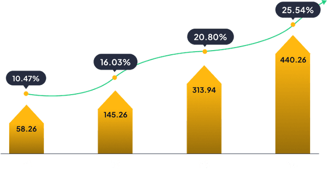 Introducing the $MBG Token | MultiBank Group